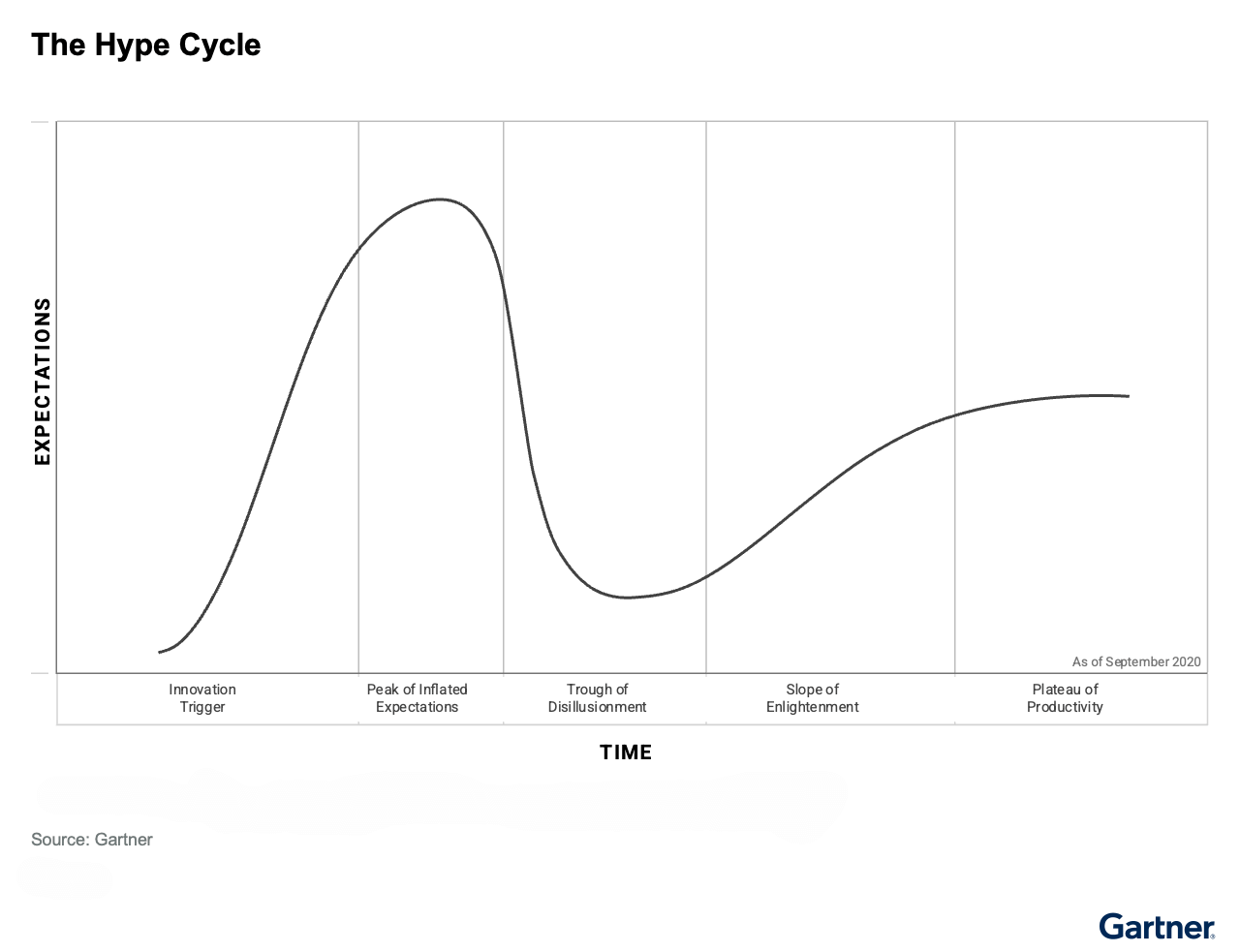 The EdTech hype cycle: Five questions for smarter school procurement ...